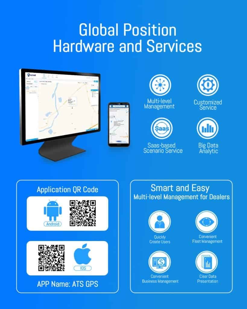 Autosaligps - Manufacturer of GPS Tracker in China
